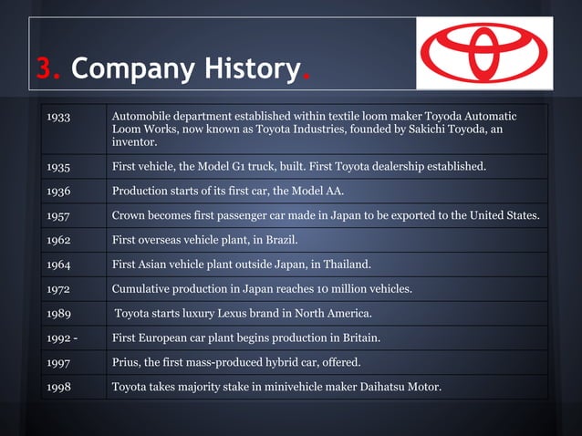 Toyota Motors Corp. | PDF | Automotive Industry | Industries