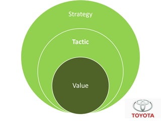 Toyota | PPTX