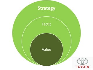 Toyota | PPTX