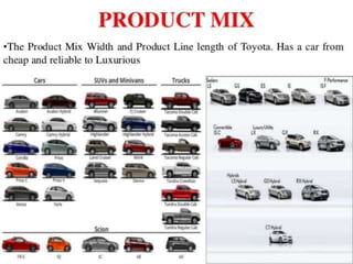 Toyota | PPTX