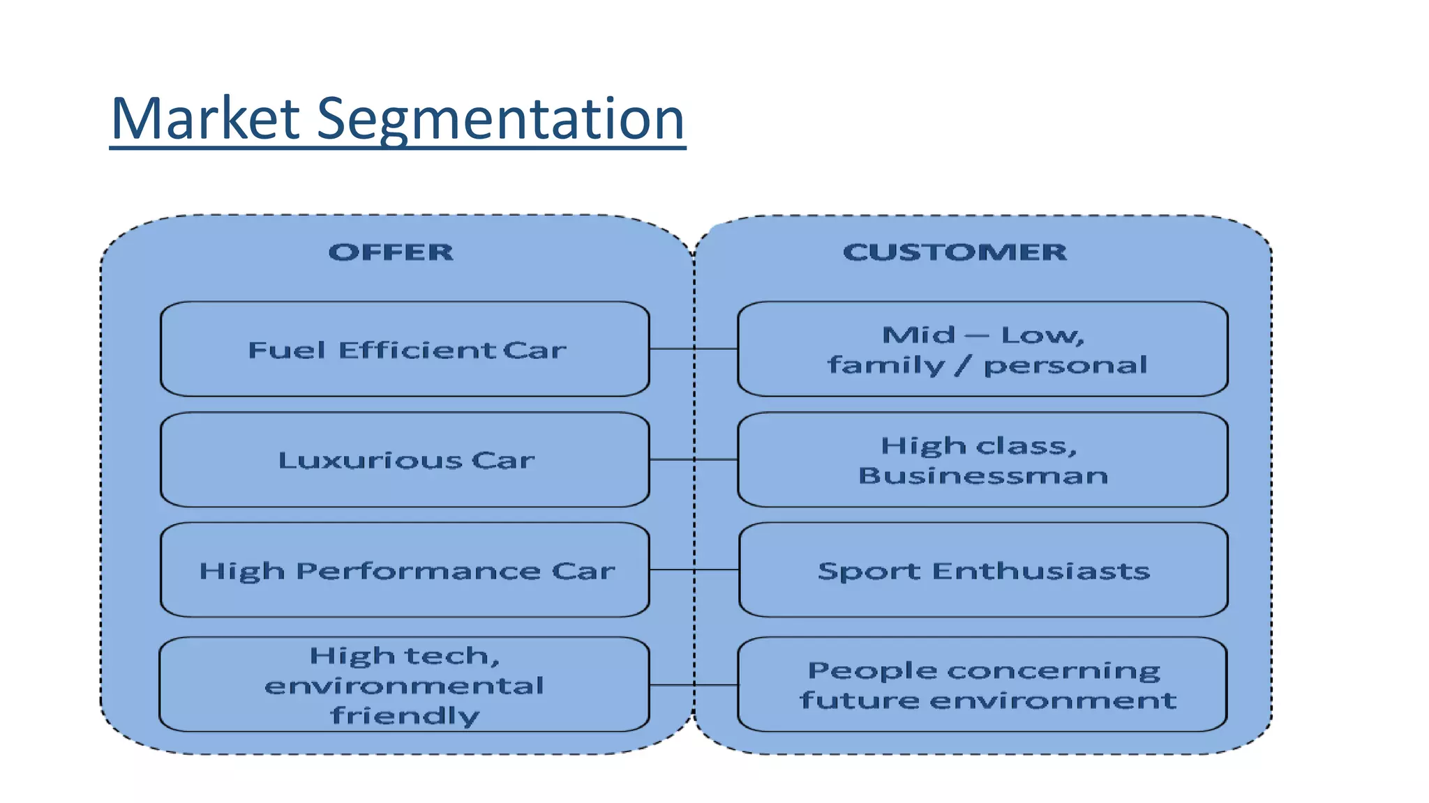 Toyota Product Strategy | PPTX