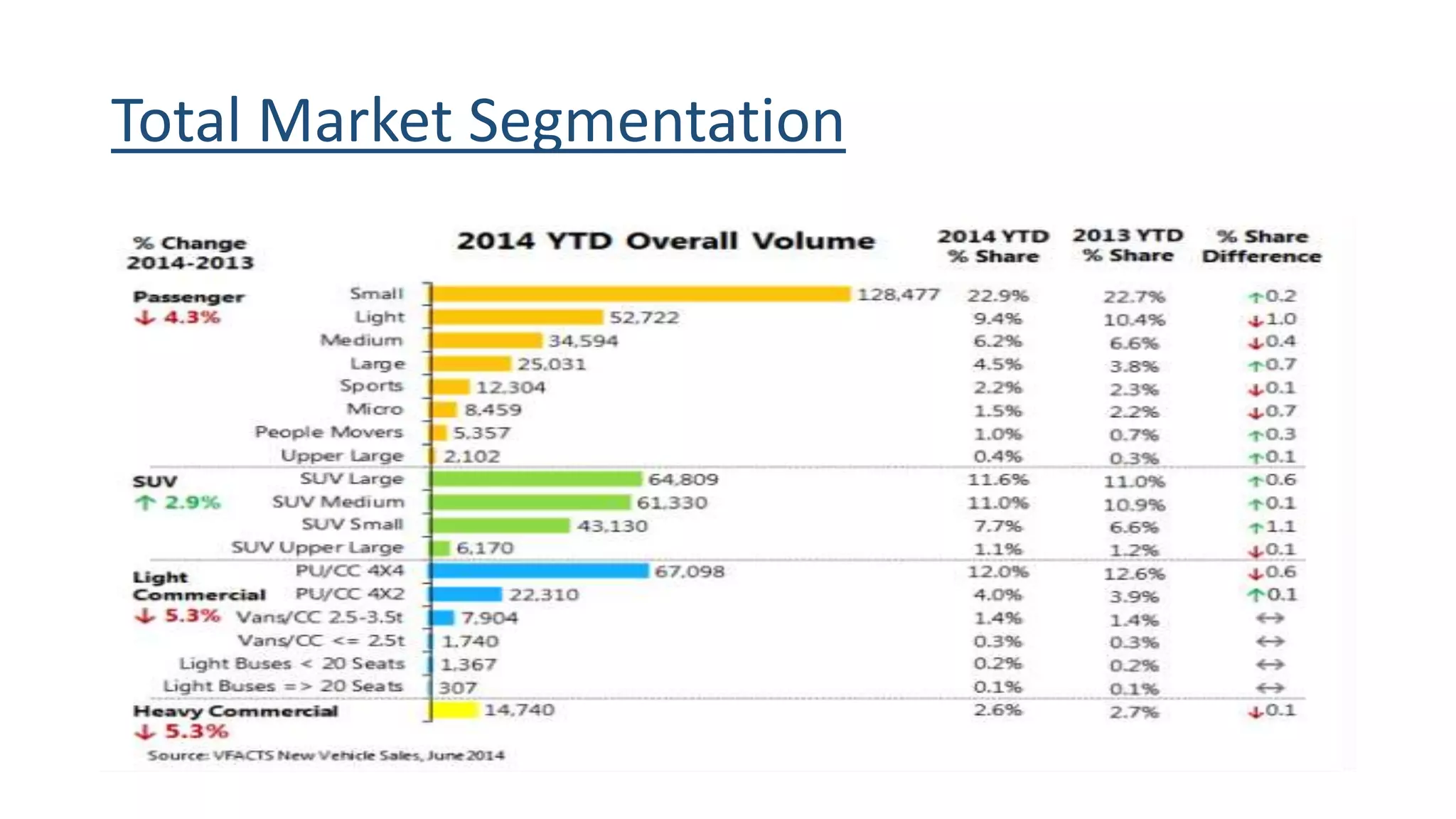 Toyota Product Strategy | PPTX