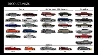 Toyota Product Strategy | PPTX