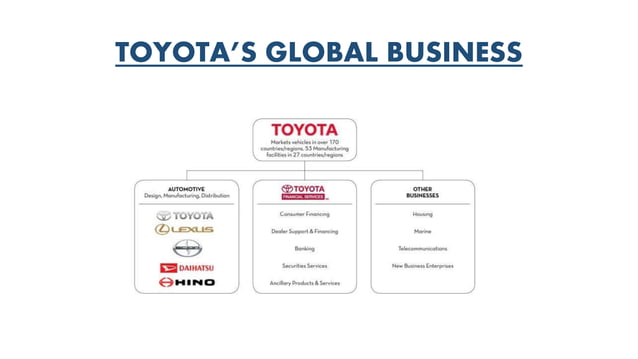 Toyota Product Strategy | PPTX