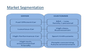 Toyota Product Strategy | PPTX
