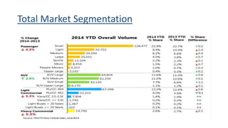 Toyota Product Strategy | PPTX