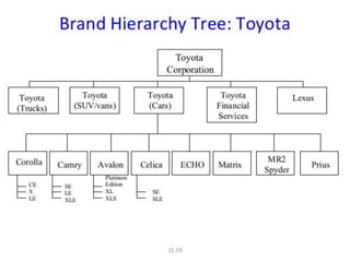 Toyota | PPTX