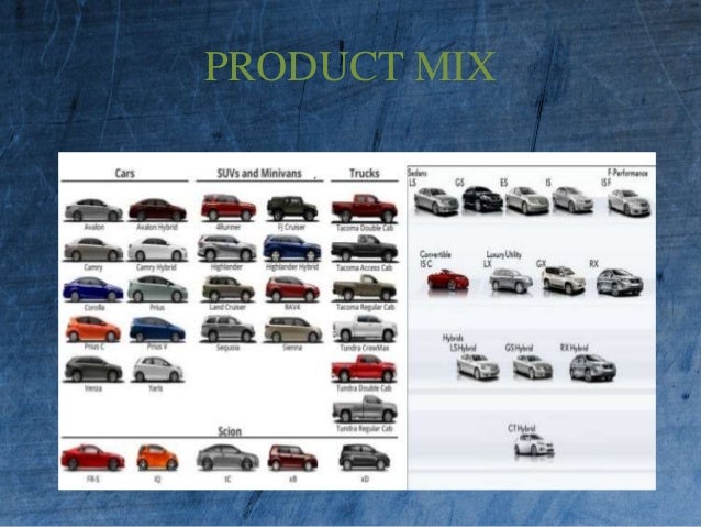Toyota : Product Strategy