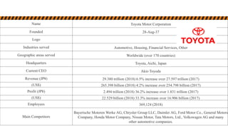 Toyota | PPTX