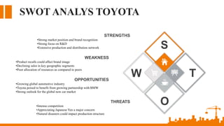 Toyota | PPTX