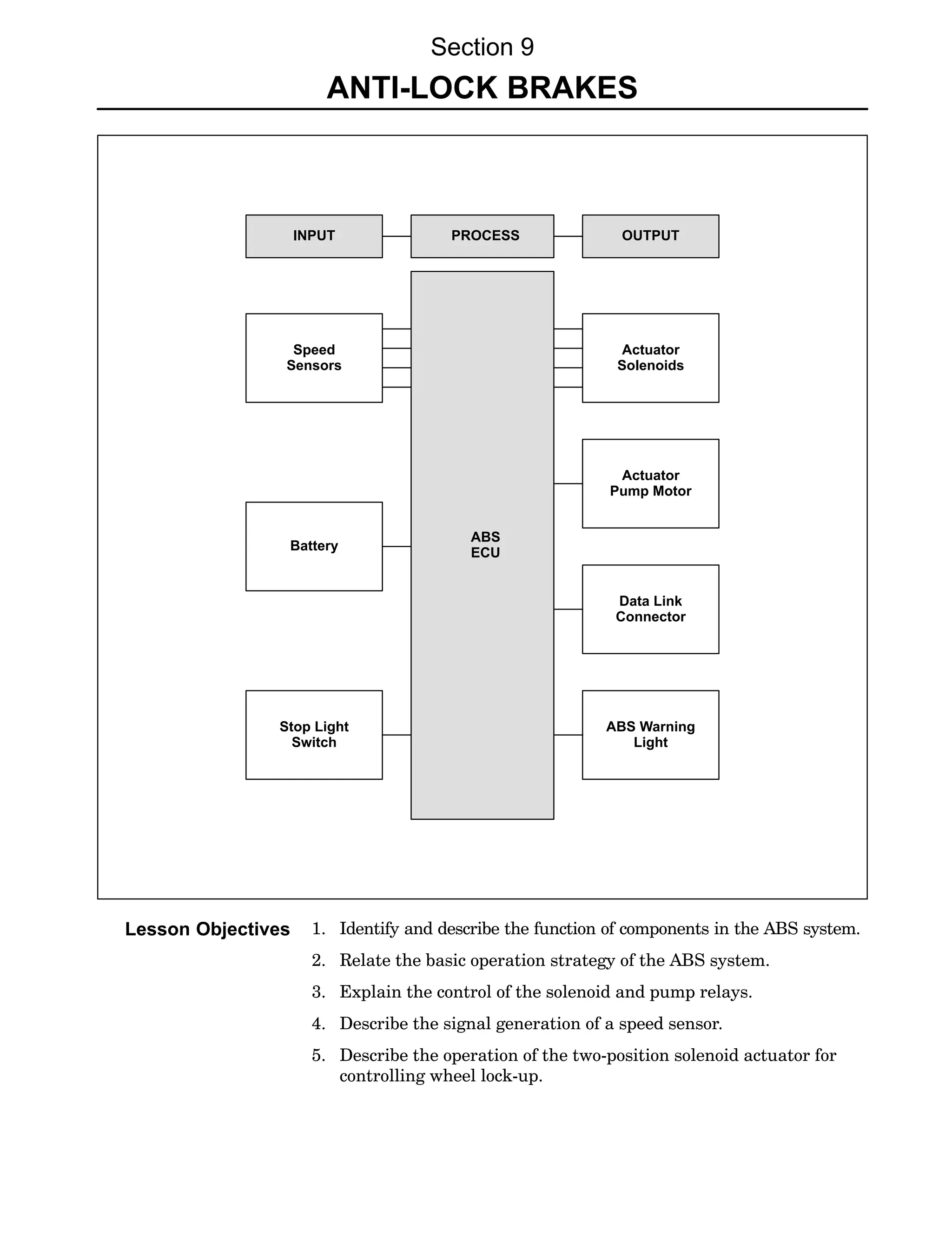 Toyota ABS-braking-systems | PDF