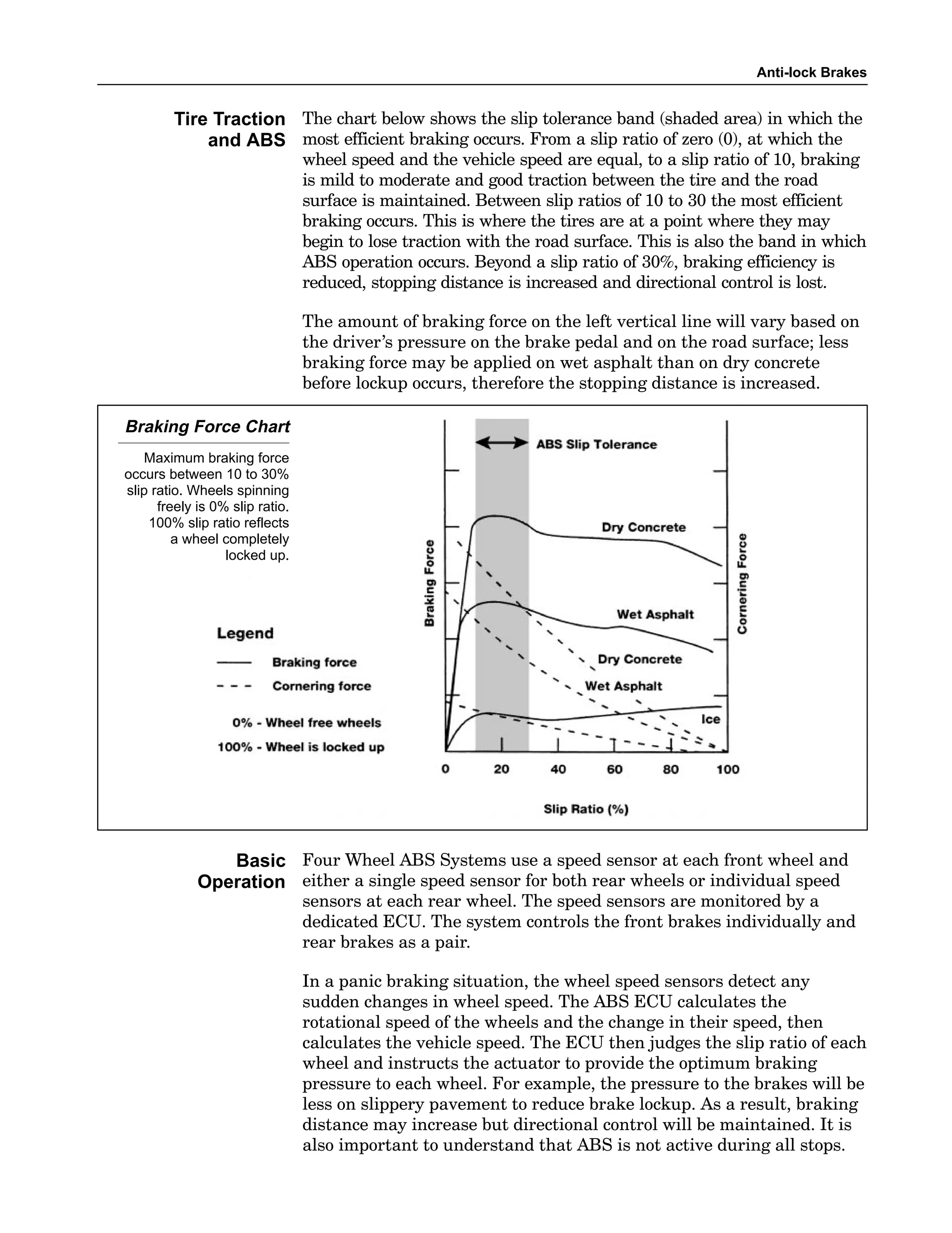 Toyota ABS-braking-systems | PDF