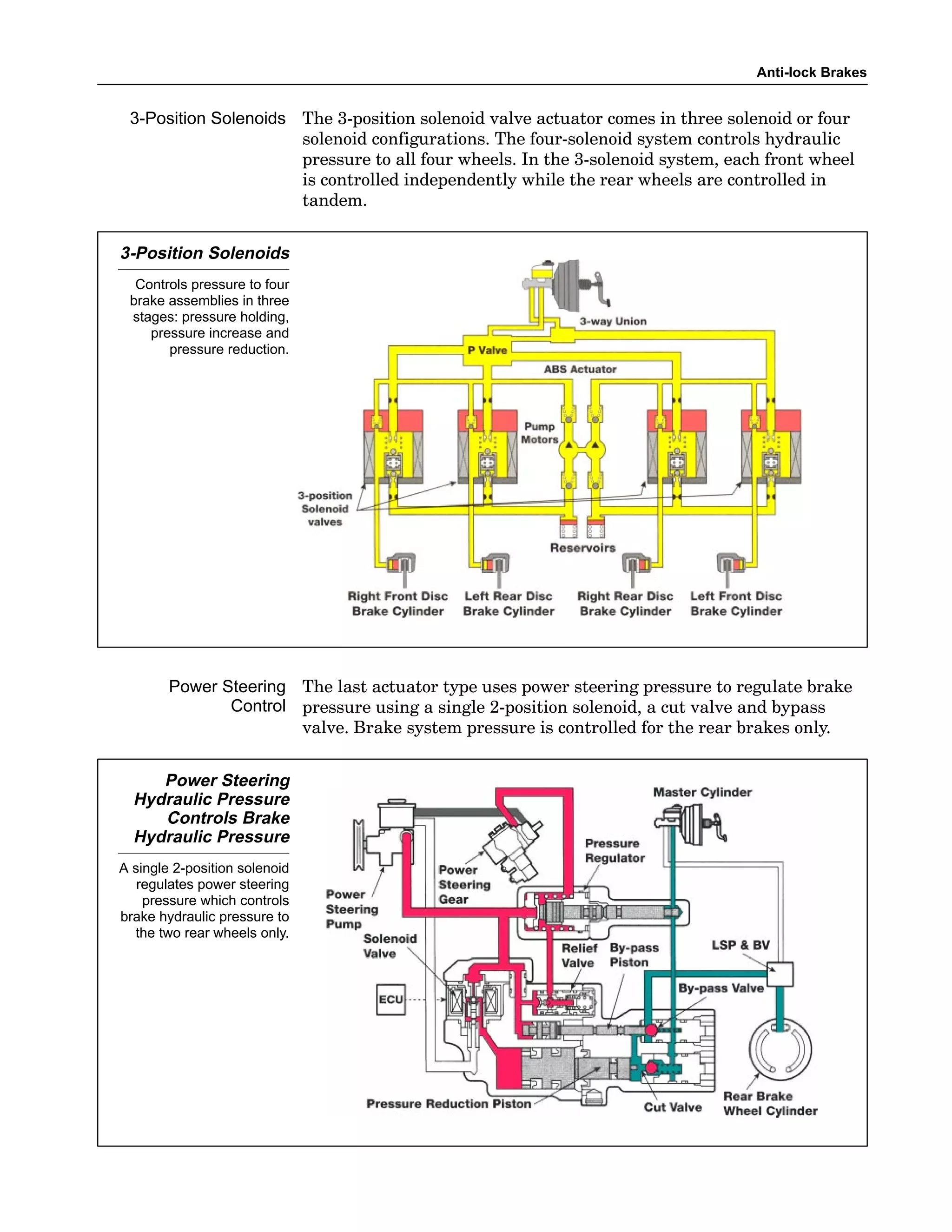 Toyota ABS-braking-systems | PDF
