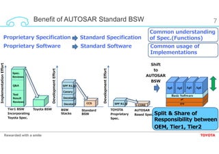 toyota-Challenges towards New Software Platform for Automated Driving.pdf
