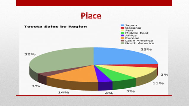 TOYOTA | PDF | Automotive Industry | Industries