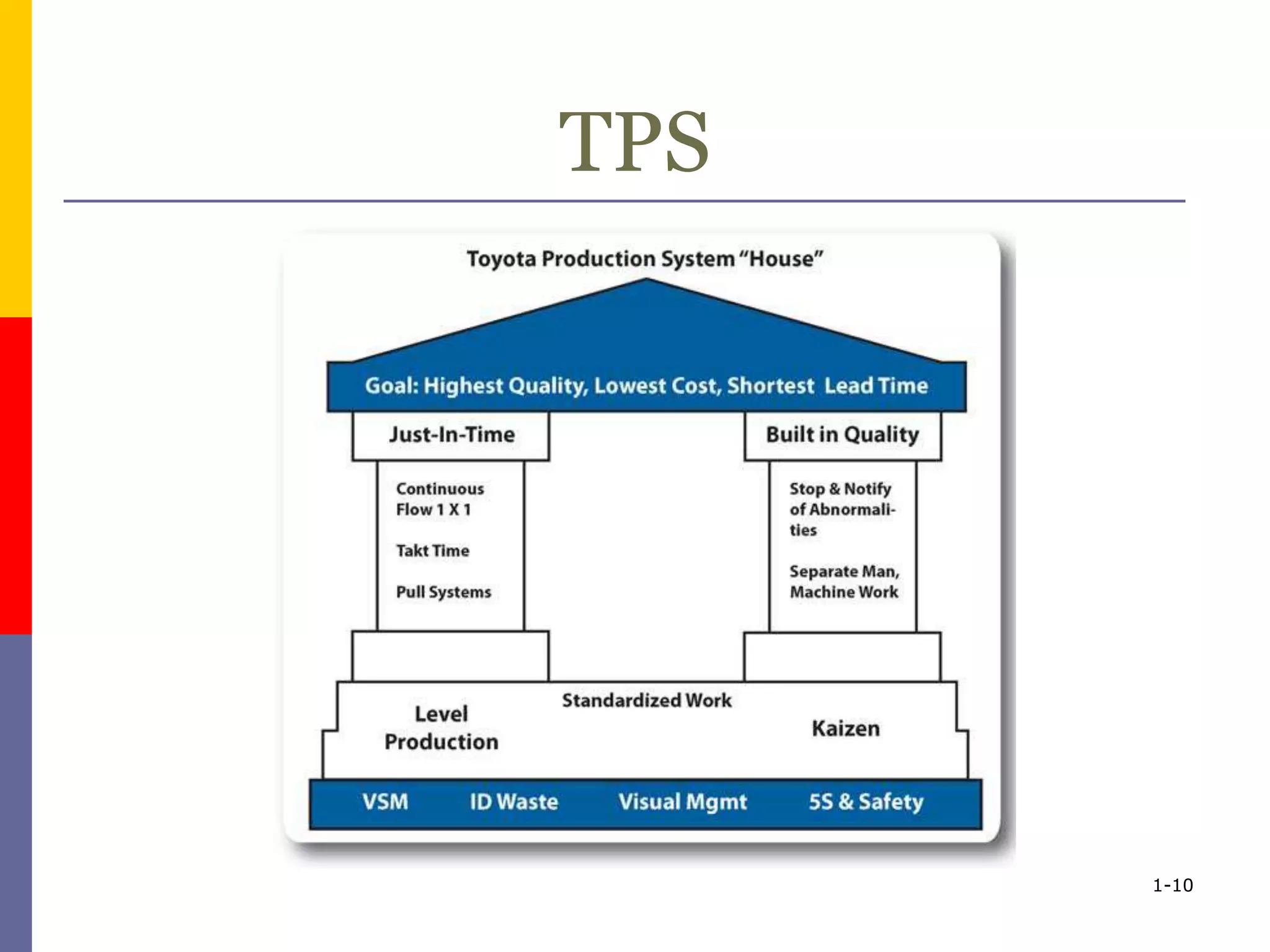 Toyota globalization challenges | PPTX