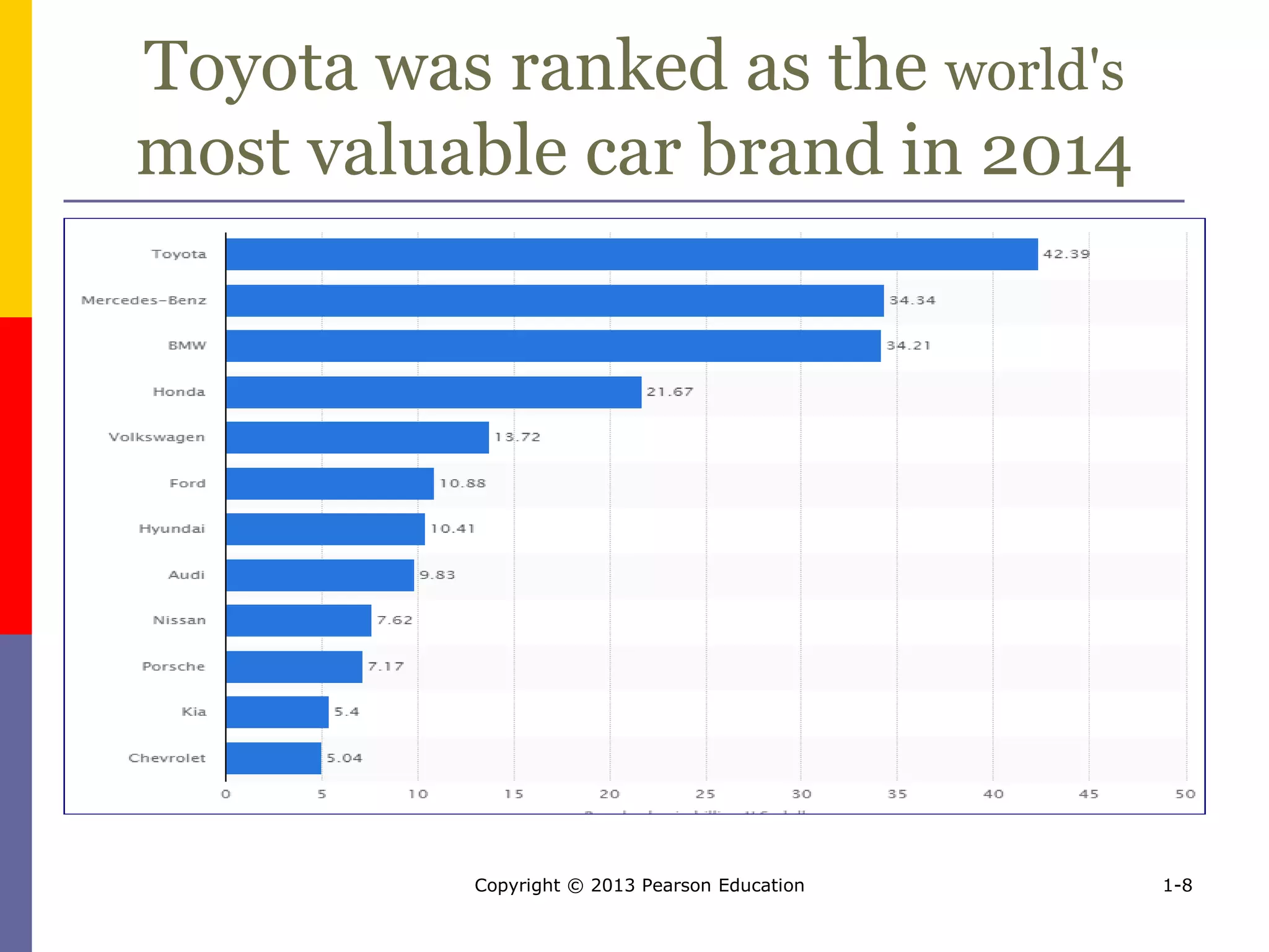 Toyota globalization challenges | PPTX