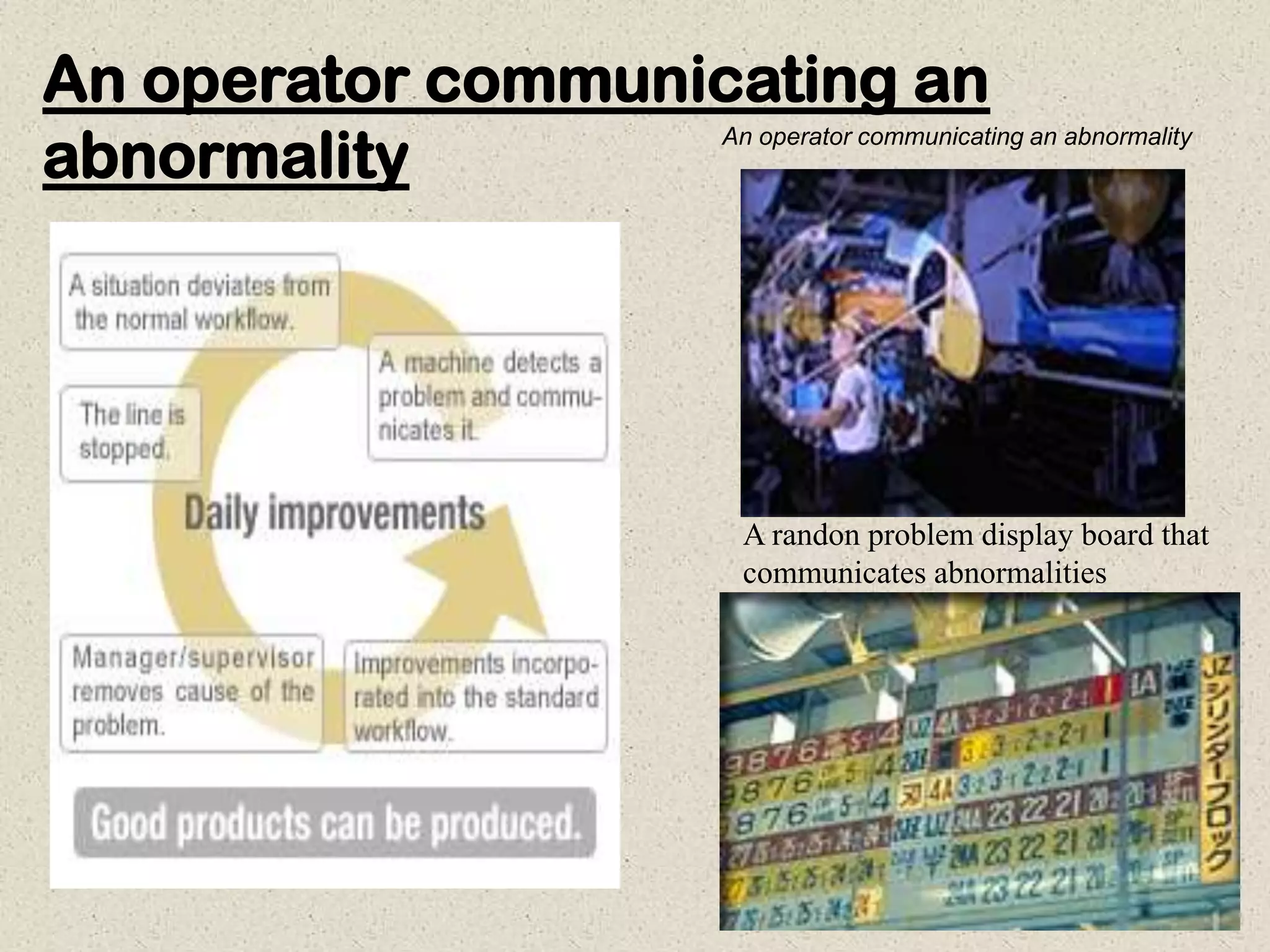 Toyota Production System | PPTX | Manufacturing Industry | Industries