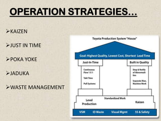 Toyota Production System | PPTX