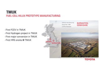 Toyota-Hydrogen-Showcase-Slides-Deck.pdf