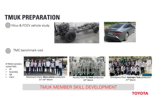 Toyota-Hydrogen-Showcase-Slides-Deck.pdf