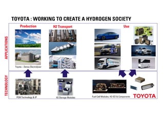 Toyota-Hydrogen-Showcase-Slides-Deck.pdf