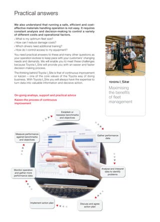Toyota I_Site Provides Constant Information & Support For Your Forklift ...