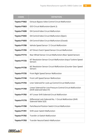 Toyota Manufacturer-specific OBD2 Trouble Codes List – OBDCodex | PDF