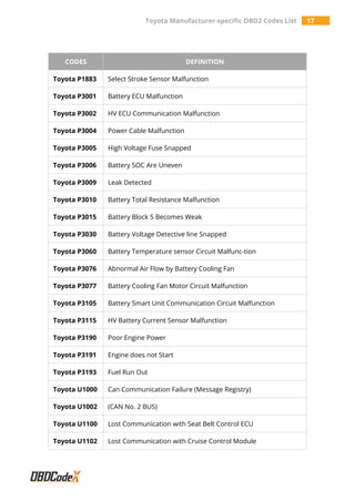 Toyota Manufacturer-specific OBD2 Trouble Codes List – OBDCodex | PDF