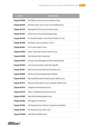 Toyota Manufacturer-specific OBD2 Trouble Codes List – OBDCodex | PDF