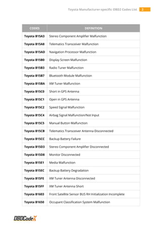 Toyota Manufacturer-specific OBD2 Trouble Codes List – OBDCodex | PDF