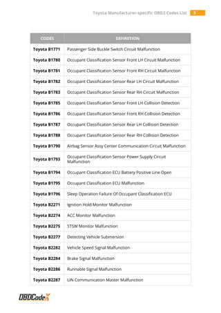 Toyota Manufacturer-specific OBD2 Trouble Codes List – OBDCodex | PDF