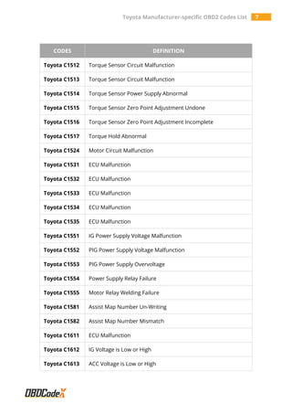 Toyota Manufacturer-specific OBD2 Trouble Codes List – OBDCodex | PDF
