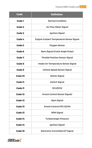 Toyota OBD1 Trouble Codes List – OBDCodex | PDF