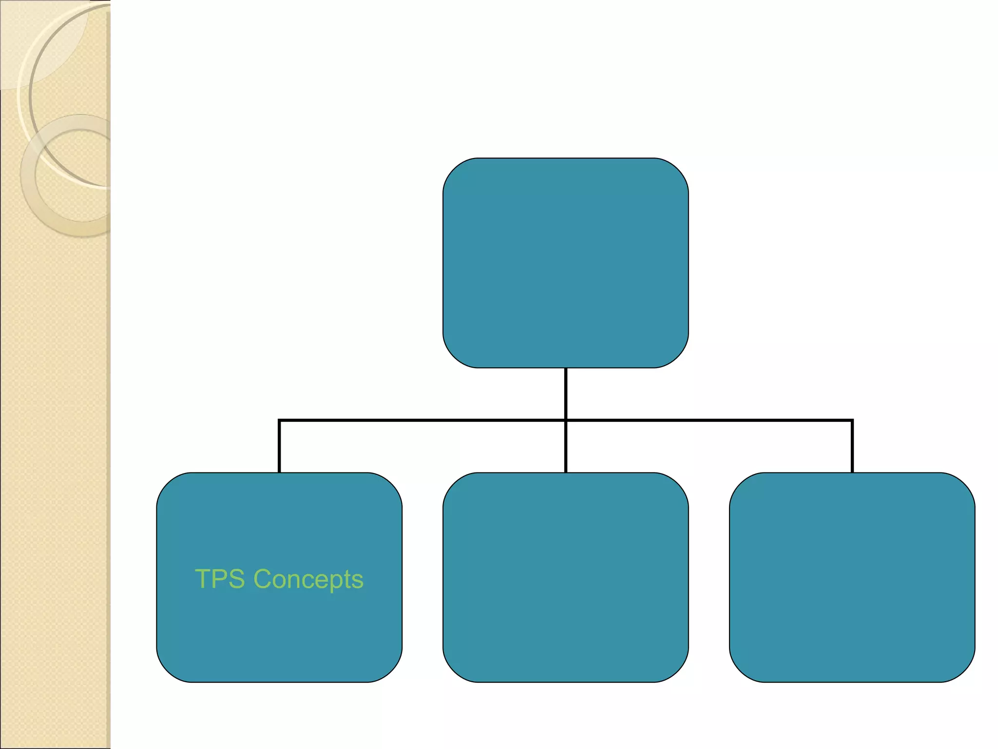 Toyota Production System | PPT