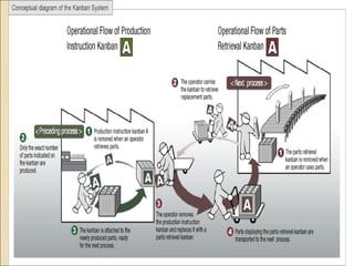 Toyota Production System | PPT