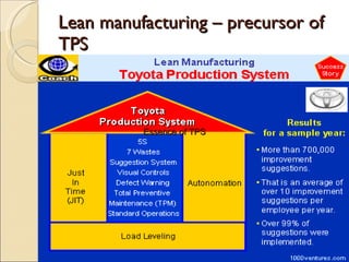 Toyota Production System | PPT