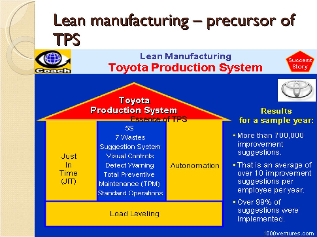 Toyota Production System