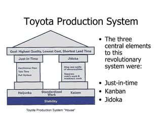 Toyota: Supermarket for Cars | PPT