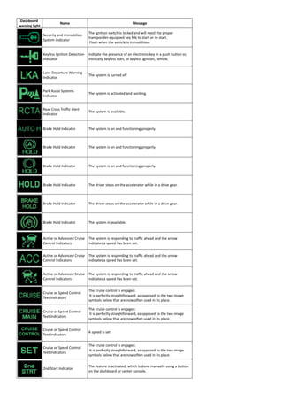 Toyota Dashboard Warning Lights [FULL] | PDF