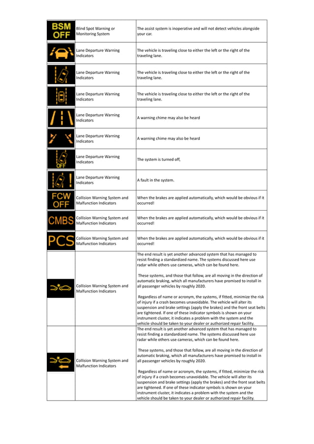 Toyota Dashboard Warning Lights [FULL] | PDF