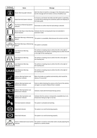 Driver Information Display Symbols Legacy Truck Centers,, 52% OFF