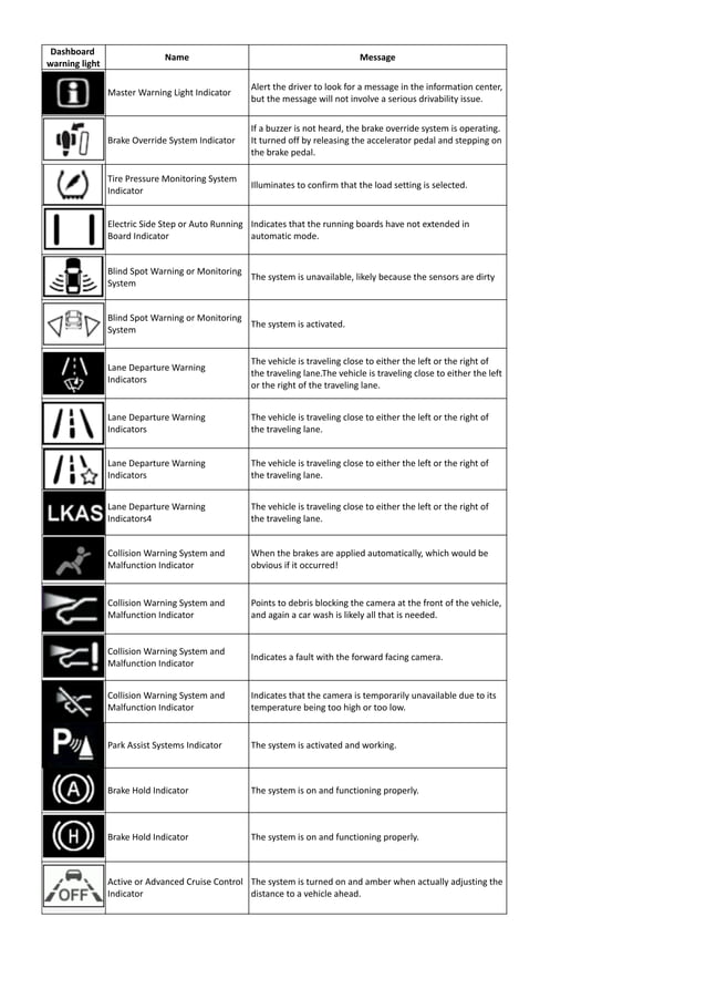 Toyota Dashboard Warning Lights FULL PDF toyota-dashboard-warning-lights-full-pdf