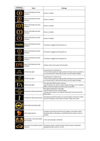 Audi Dashboard Warning Lights Meanings Audi Ontario, 45% OFF