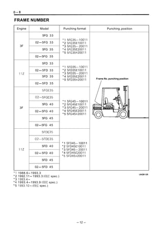 Toyota 02 5 fd33 forklift service repair manual | PDF
