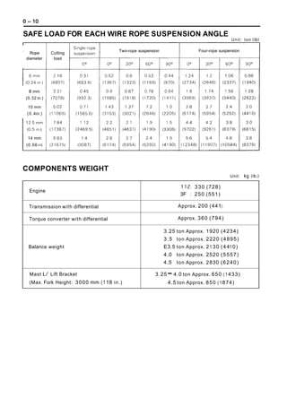 Toyota 02 5 fd33 forklift service repair manual | PDF