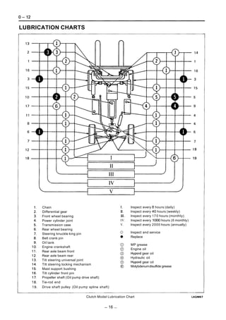 Toyota 02 5 fd40 forklift service repair manual | PDF