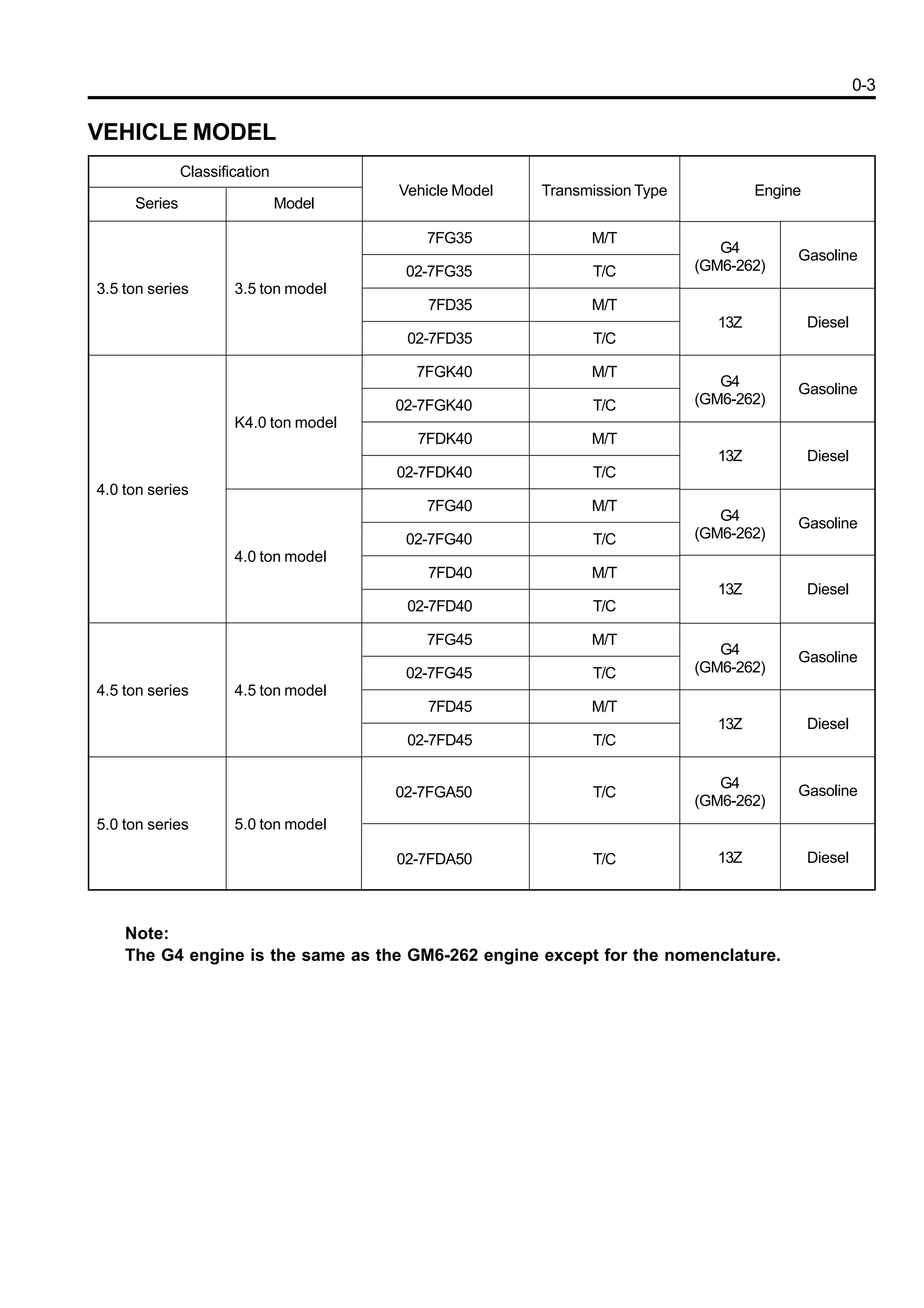 Toyota 02 7 fd45 forklift service repair manual | PDF