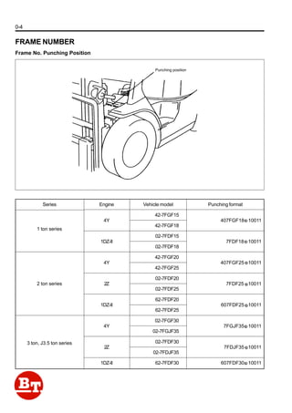 Toyota 02 7 fdf25 forklift service repair manual | PDF