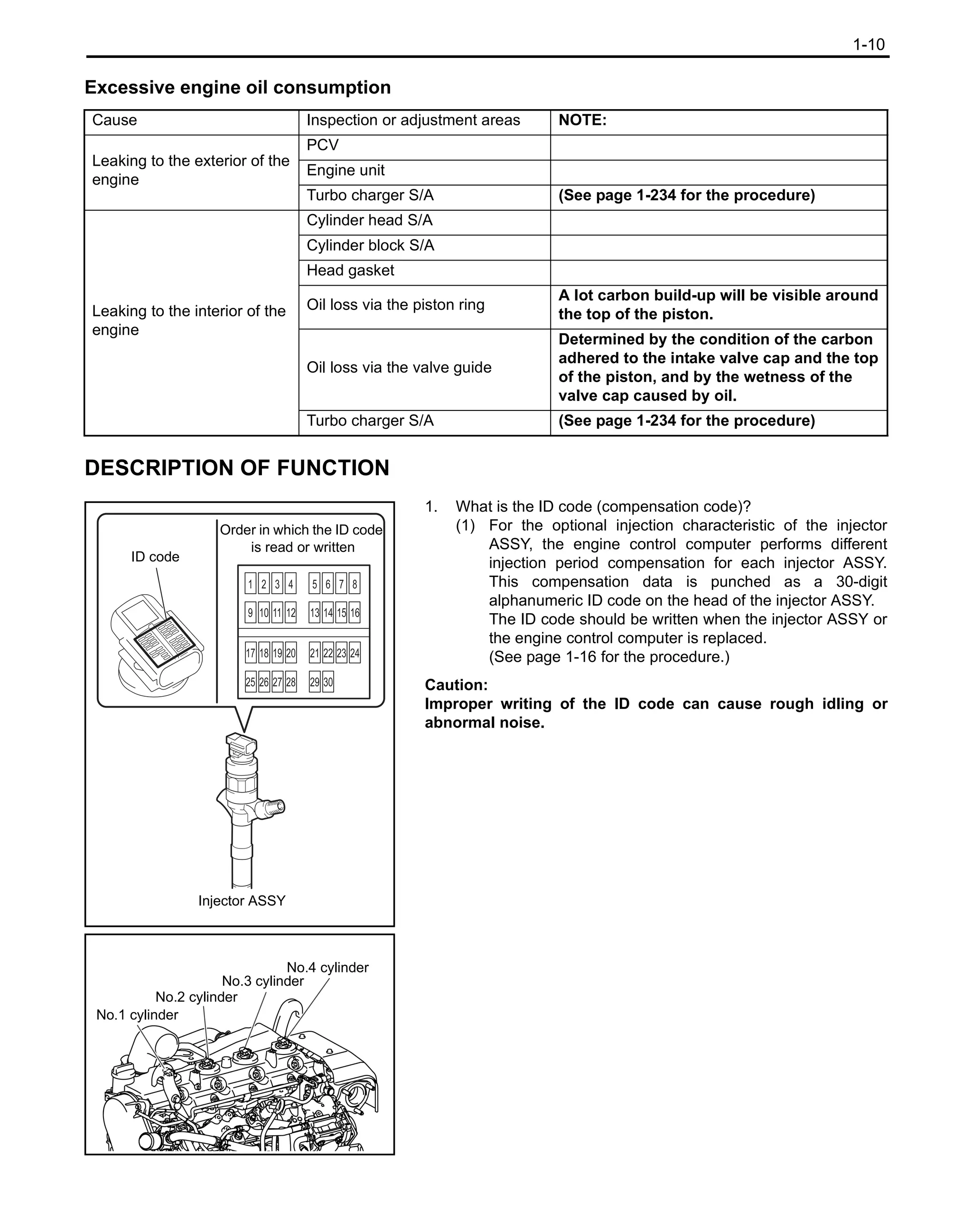 Toyota 1KD Engine Repair Manual | PDF